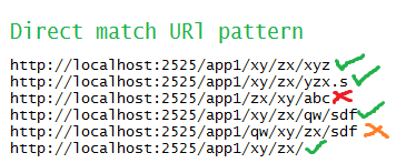 Thinking of servlet mapping URL pattern