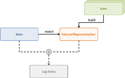 Zeek: The Intelligence Framework Update