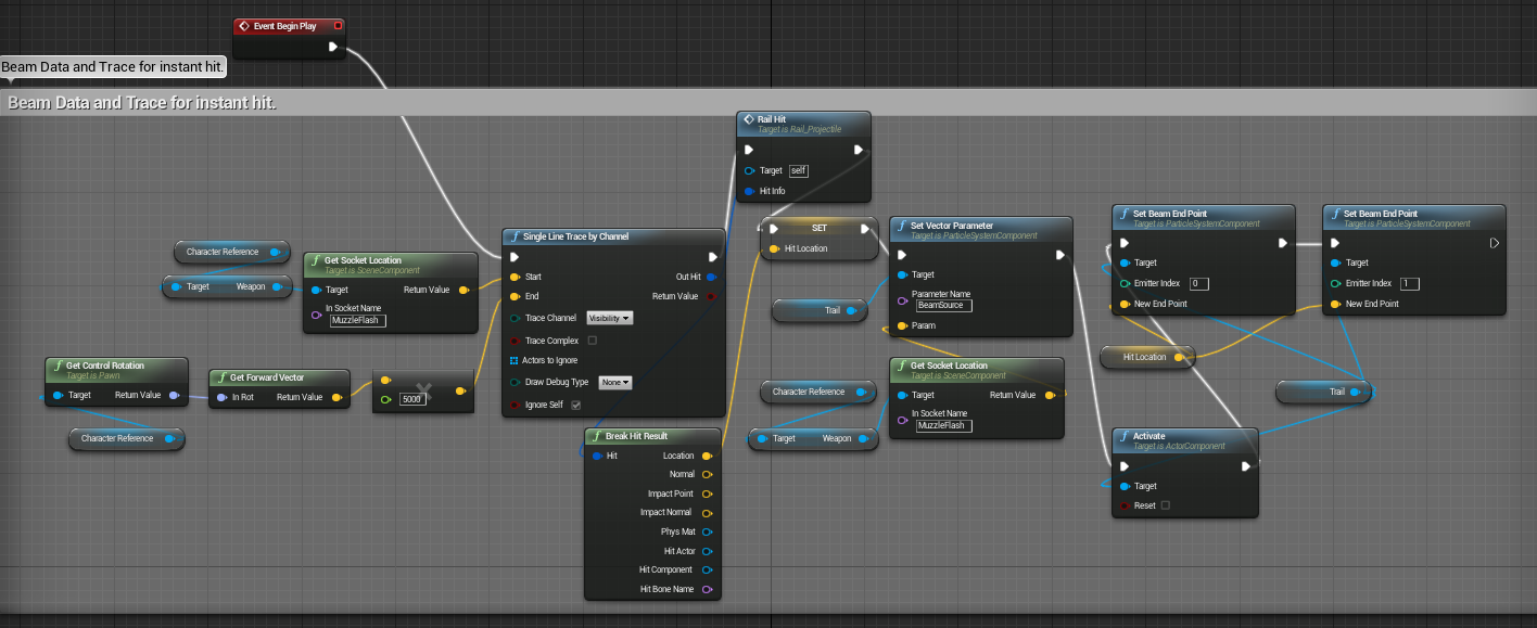 Shooter Game Tutorial: Prototype - Rail Weapon