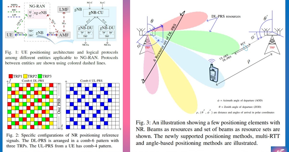 The 3G4G Blog: Positioning in 5G networks