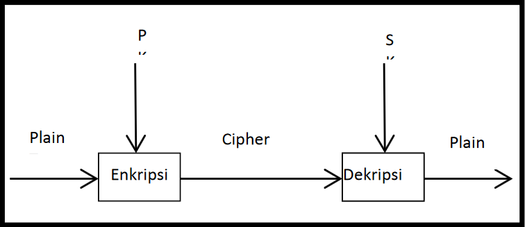 Algoritma Kriptografi Kunci Simetris