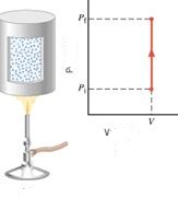 PHYSIC LESSONS: ΙΣΟΧΩΡΗ ΑΝΤΙΣΤΡΕΠΤΗ ΜΕΤΑΒΟΛΗ