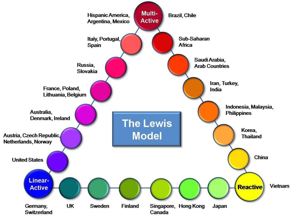 Erasmus Life in Finland: The Lewis Model