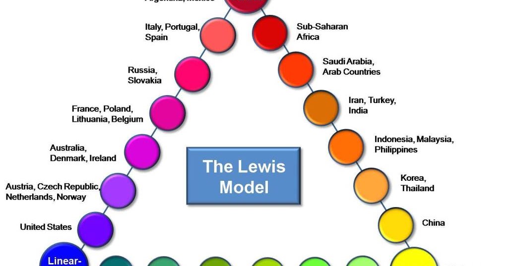 Erasmus Life in Finland: The Lewis Model