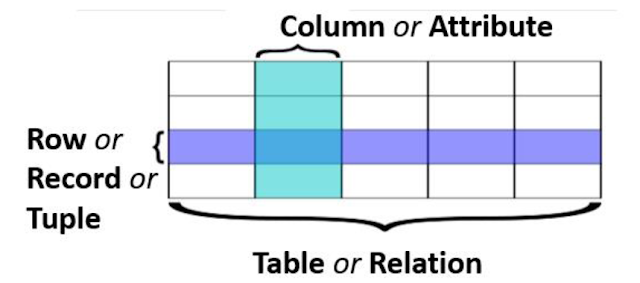 Graph database vs Relational database