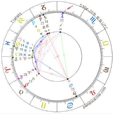 Two Headed Astrology : Mercury Retrograde: A Different Perspective