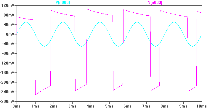 GUITARDEEDS: How To Measure The Output Impedance Of Your Guitar