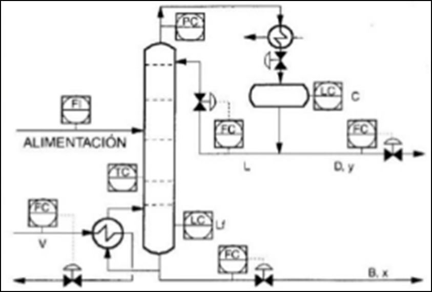 OPERACIÓN UNITARIA: DESTILACIÓN