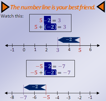 Ask a Math Geek: Negative Numbers