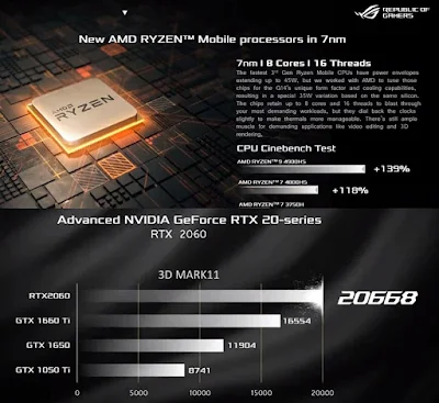 Spesifikasi Lengkap ASUS ROG Zephyrus G14 (GA401) dan Harganya