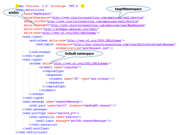 Oracle MAF, SOA, OAF, ADF: Understanding XML namespaces