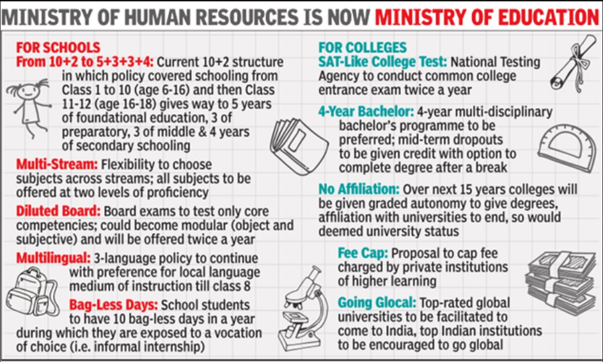 Nep 2020 New Education Policy To Revamp The Educational System In India