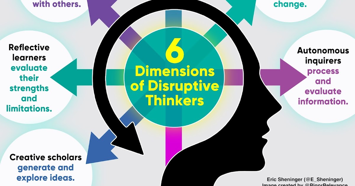 A Principal's Reflections: The 6 Dimensions of Disruptive Thinkers