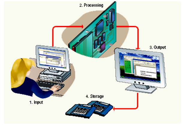 Science & Technology - S&T: Lecture 7