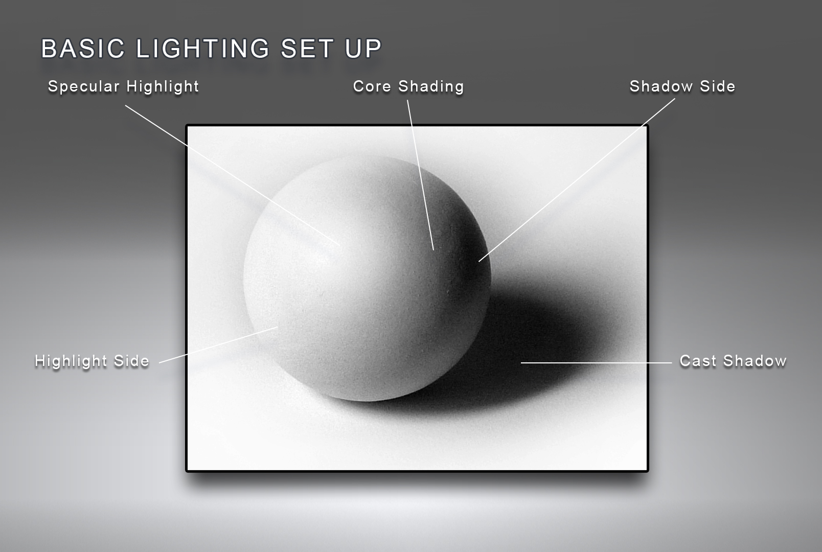Light following a curved space - codeslopi