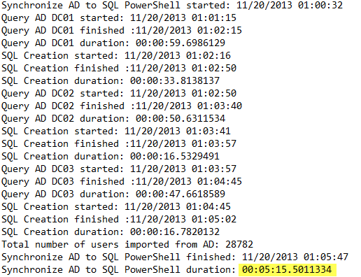 The PC Way- DevOps, Cloud, and SharePoint: Synchronize Active Directory ...
