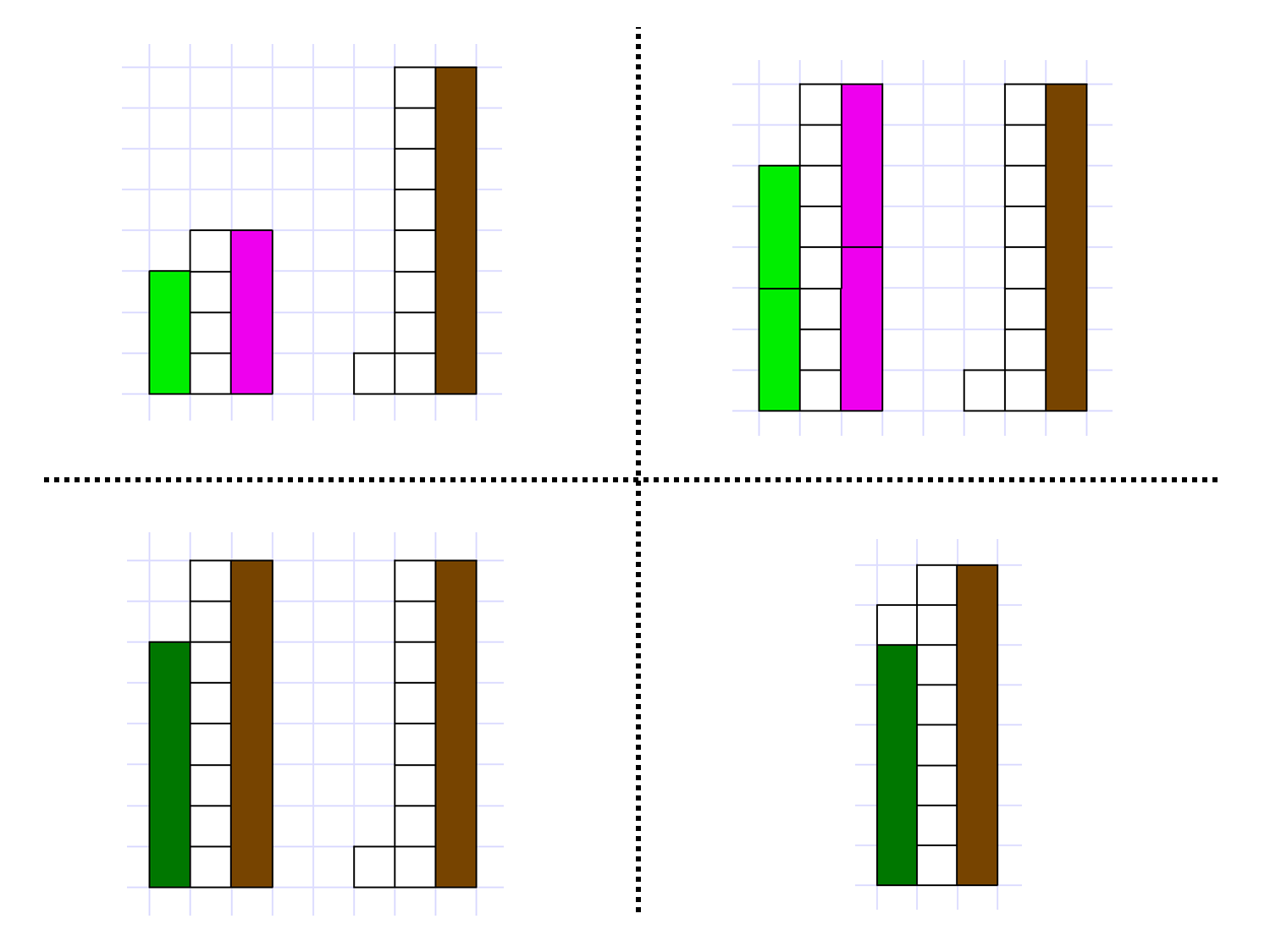 MEDIAN Don Steward mathematics teaching: adding fractions using rods