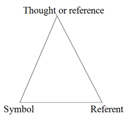 SEMIOTIC AND THE TRIANGLES OF MEANING