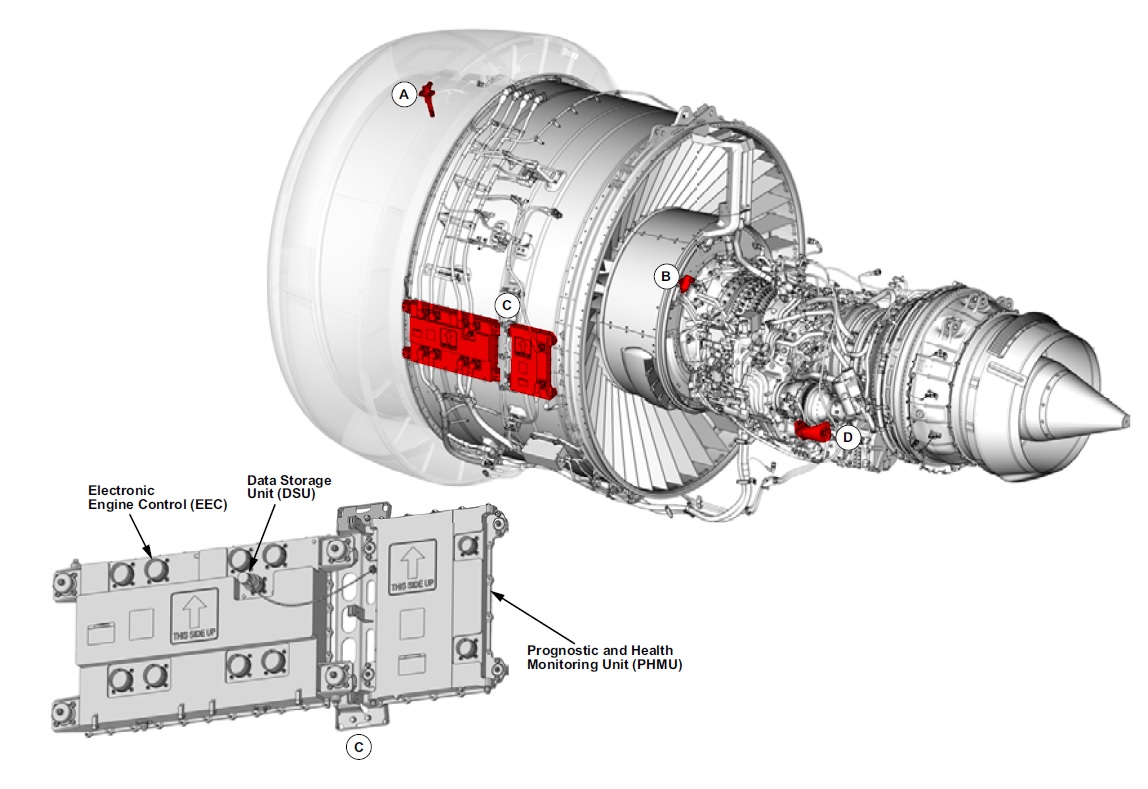 Control del motor: EEC y FADEC