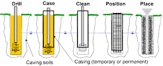 Slurry Wall - Civil Engineering Hack