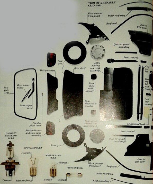 Car Bodywork | Engines Anatomy