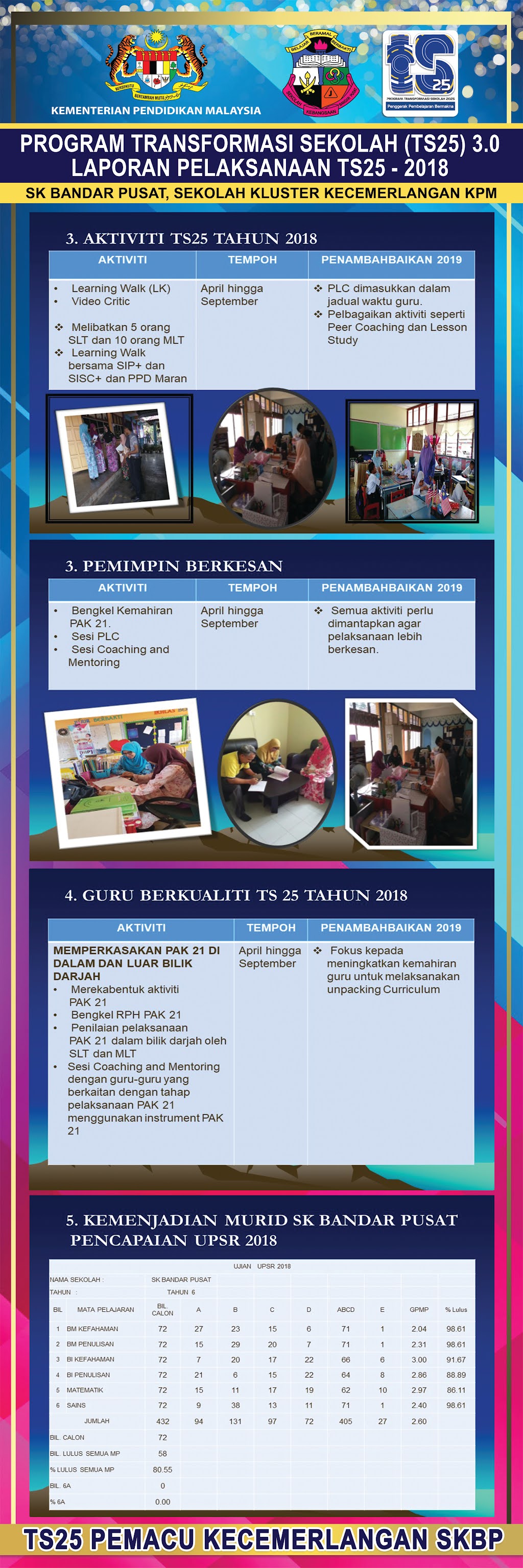 SK BANDAR PUSAT SKK KPM: TS25 SKBP