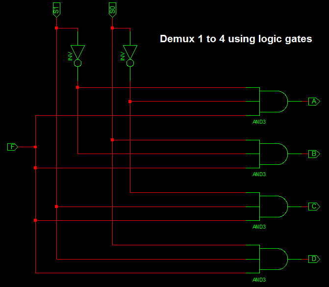 alex9ufo 聰明人求知心切: 1x4 demux using 1x2 demux (解多工器) gate level