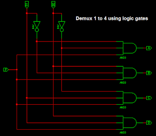 alex9ufo 聰明人求知心切: 1x4 demux using 1x2 demux (解多工器) gate level