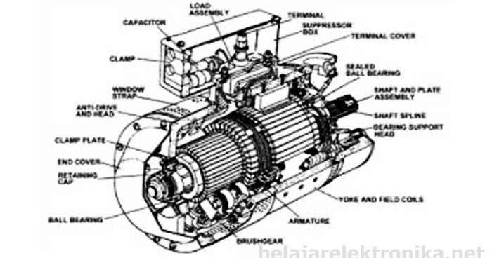 Pengertian dan Prinsip Kerja Generator AC dan DC