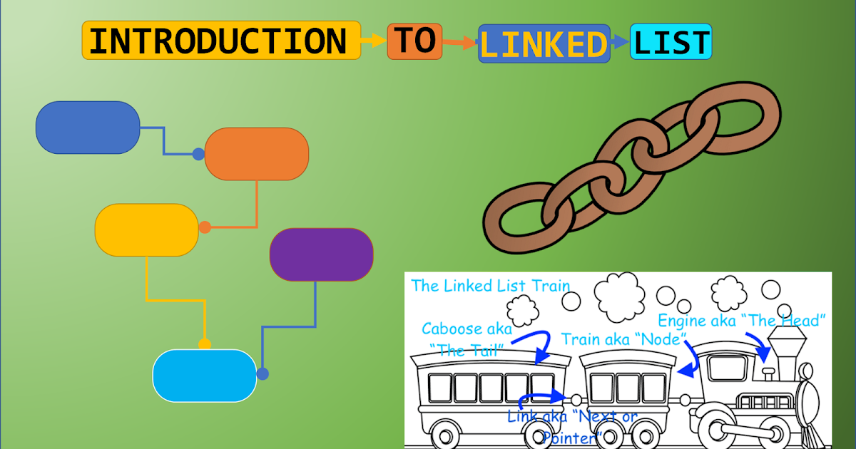 Introduction to Linked List || Applications of Linked List || Types of ...