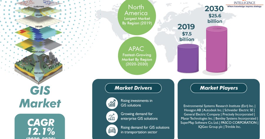Rising Demand for GIS solutions in Transportation Sector Driving the ...
