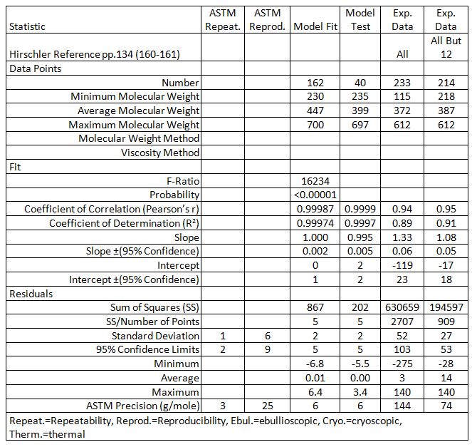 JAWChemist: Molecular Weight of a Petroleum Oil Calculated from Two ...