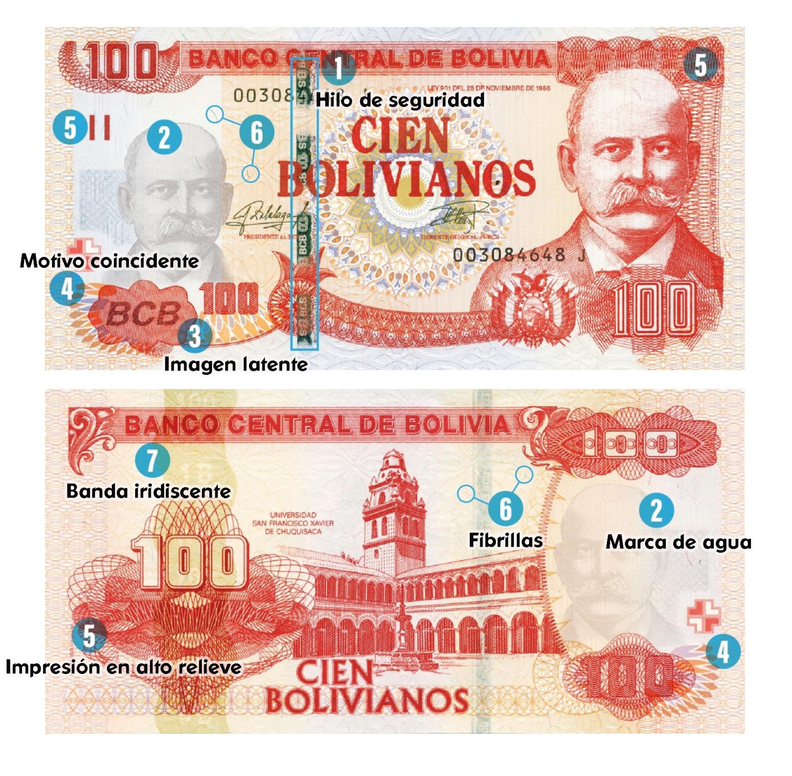 FINANZAS Y BANCA EN BOLIVIA: septiembre 2017