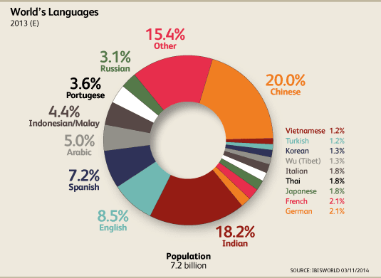 Pentingnya Bahasa Cina Sebagai Bahasa Ketiga
