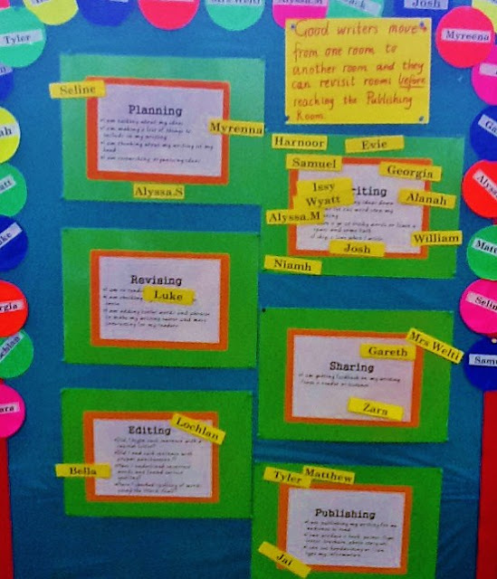 Views From Writing Classrooms - Effective Use of Anchor Charts and Displays