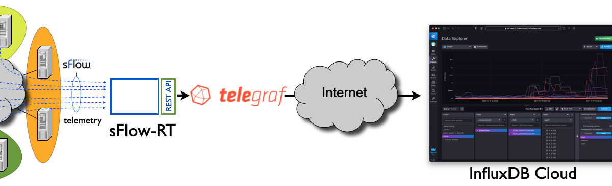 sFlow: InfluxDB Cloud