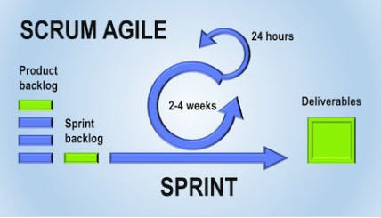 Scrum Master Advanced Training and Certification - Certified Scrum ...