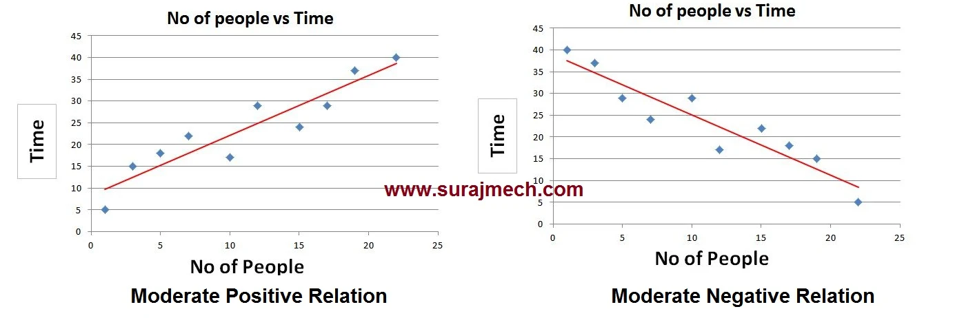 Scatter Diagram in 7 QC Tools