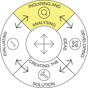 Teaching MYP Design Technology: The IB Design Cycle