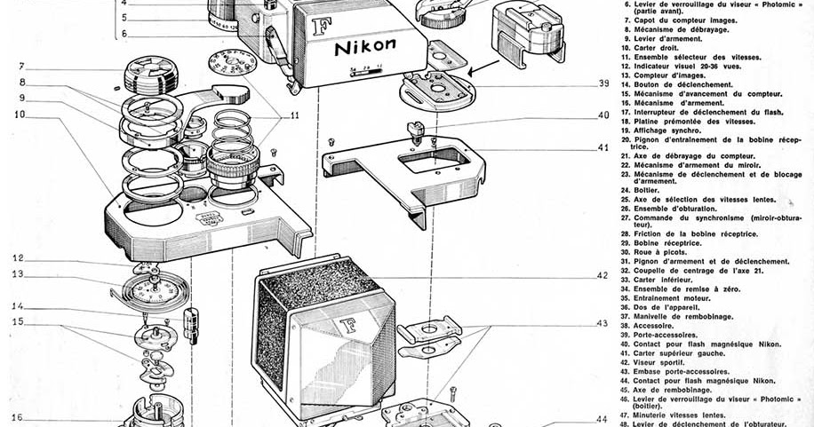 Andreas R. Mueller - Photography: Mechanical Cameras