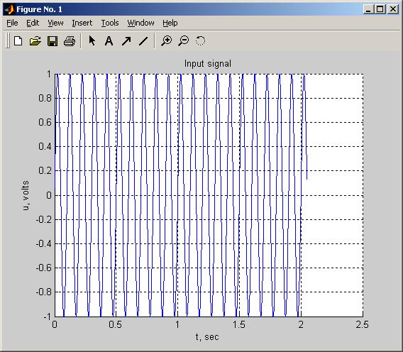 Step by step...: Fast Fourier Transform (FFT) simple usage