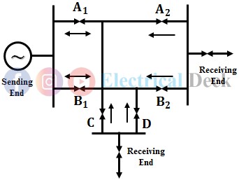 Directional Overcurrent Relay - Construction, Working Principle ...
