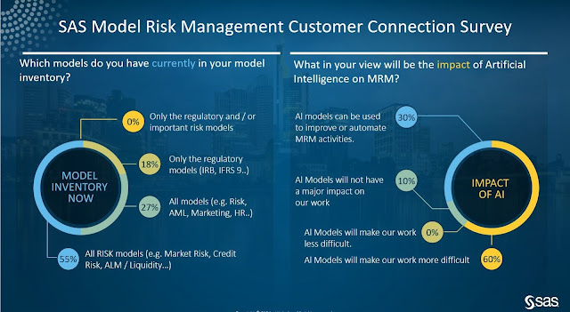 Riding the Artificial Intelligence Wave Requires Balancing Benefits ...