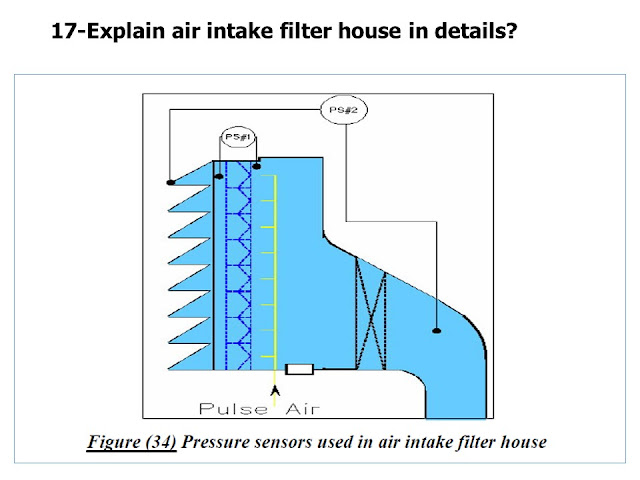 INDUSTRIAL GAS TURBINE Air Intake System