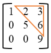 Codeforwin: C program to find sum of upper triangular matrix