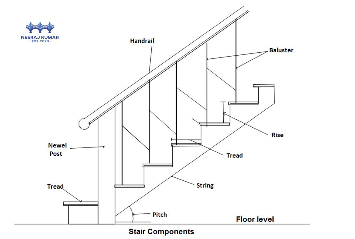 Stairs | Stairs components | important terms in stairs
