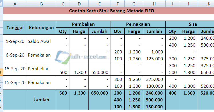 Format Kartu Stok Barang Excel - Kunci Pendidikan Format Kartu Stok Barang Excel - Kunci Pendidikan
