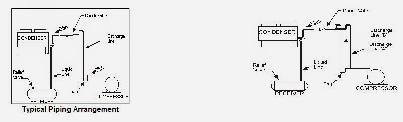 chiller Air-Cooled Condensers opiration and maintenance Troubleshooting ...