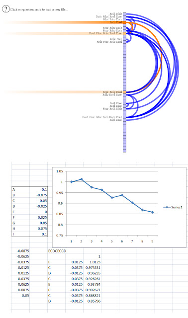 Arc Diagram And Spatiotemporal Data Mining Visualization R Bloggers