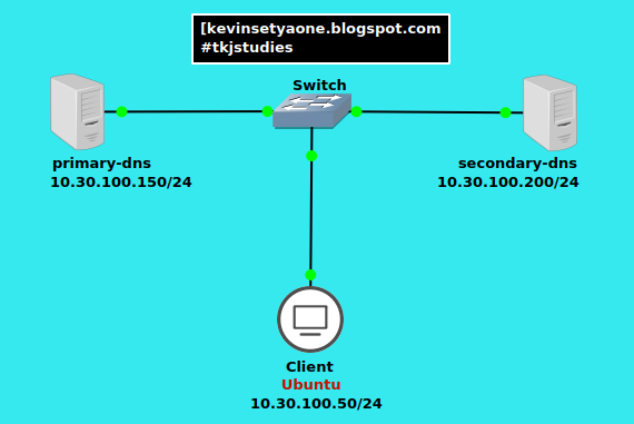 Cara Konfigurasi Primary & Secondary DNS Server Pada Linux Debian ...